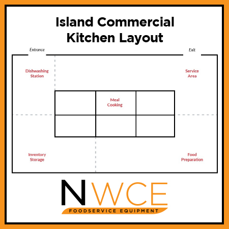 Commercial Kitchen Design Guidelines | NWCE
