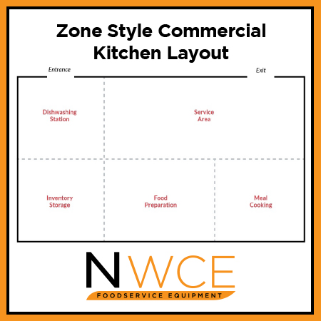 Commercial Kitchen Design Guidelines | NWCE