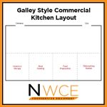 Commercial Kitchen Design Guidelines | NWCE